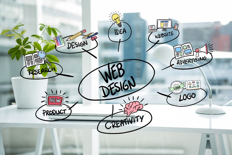 Importance of Website Design: Why Your Website's Design Matters